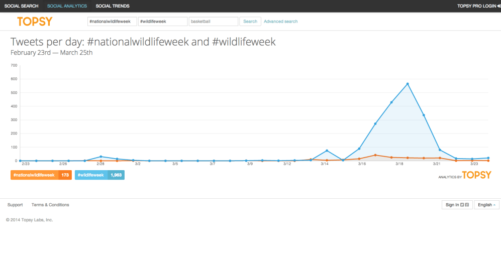 5 Tools for Tracking Hashtags Like #WildlifeWeek – The Net Naturalist